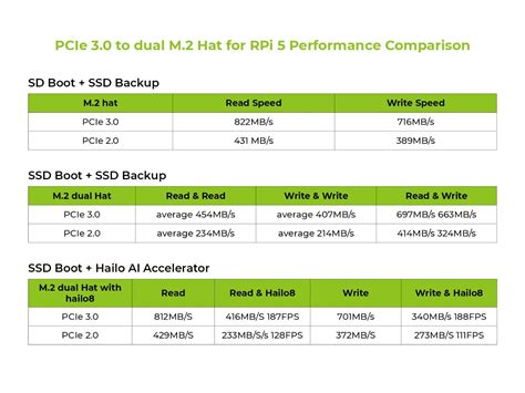 Buy Recomputer Ai R2130 12 Raspberry Pi High Performance Edge Ai