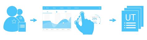 Usability Testing Services And Tools Best Usability Testing Platforms And Software Amqa Expert