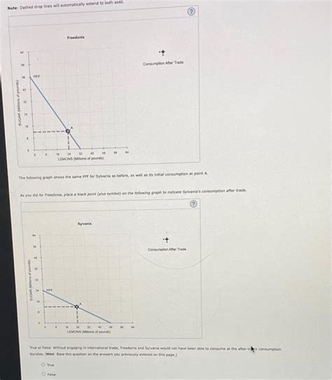 Solved 4 5 Pecialization And Trade When A Country Has A