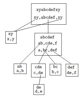 Tikz Tikzpicture Nested In Graph Node Tex Latex Stack Exchange