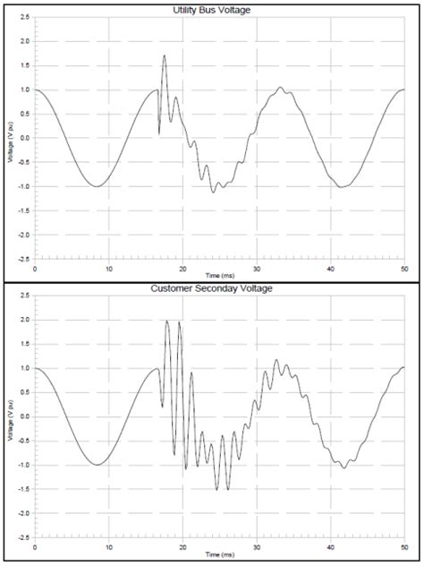 General Reference Utility Capacitor Switching Power Quality Blog