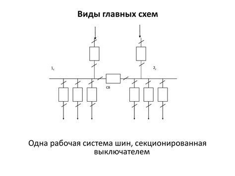 Электрические станции и подстанции Главные схемы распределительных