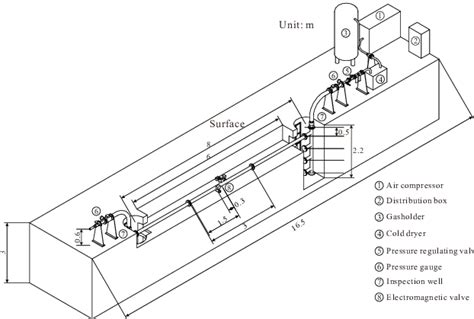 Testing System Of Buried Pipeline Gas Leakage Download Scientific Diagram