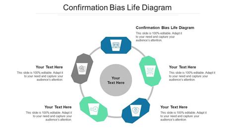 Confirmation Bias Life Diagram Ppt Powerpoint Presentation Ideas Slides