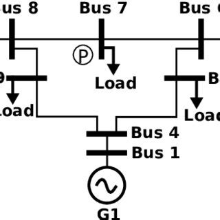 IEEE Bus Power System Download Scientific Diagram