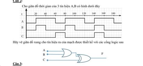 Hãy Vẽ Giãn đồ Xung Cho Tín Hiệu Ra Của Mạch được Thiết Kế Với Các Cổng