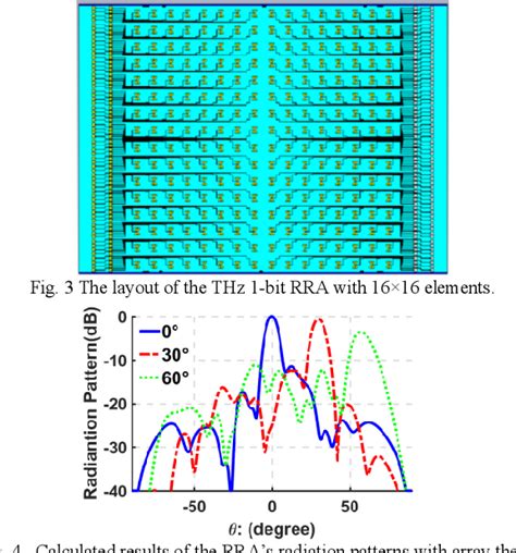 Figure 1 From Design Of A Terahertz Reconfigurable Reflectarray With Individually Controlled 1