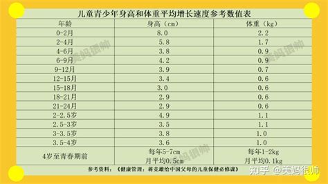 全新解读2023年《儿童青少年身高体重数据表》，你家孩子达标了没 知乎