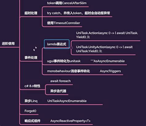 Unitask 学习笔记 专心coding的程侠 博客园