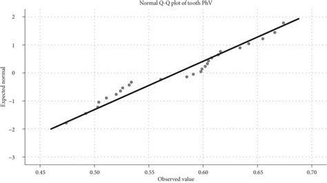 Normal Distribution Of Physical Volume Measurements Download