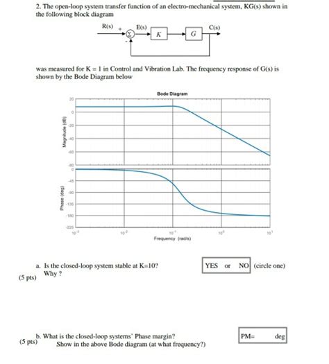 Solved 2 The Open Loop System Transfer Function Of An El