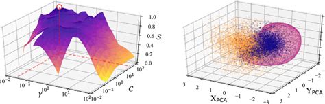Left Panel Hyperparameter Optimization For The Support Vector