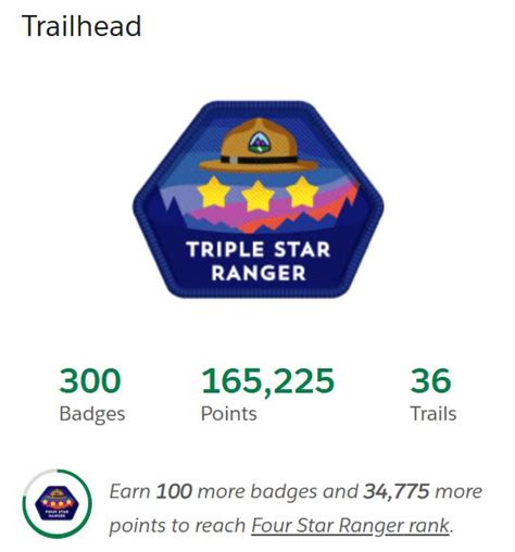 Salesforce Trailhead Salesforceadmin Careergrowth Keeplearning