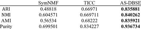 Accuracy Of Different Algorithms Download Scientific Diagram
