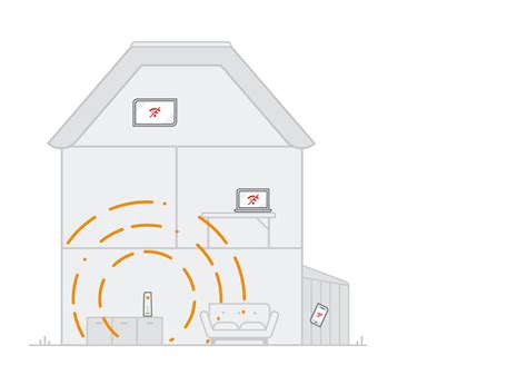 De Beste Plek Voor Je Modem Klantenservice Ziggo