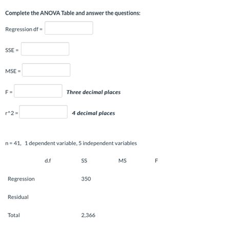 Solved Complete The ANOVA Table And Answer The Questions Chegg Com