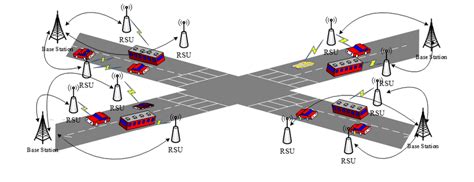 The Framework Of Vanets Download Scientific Diagram