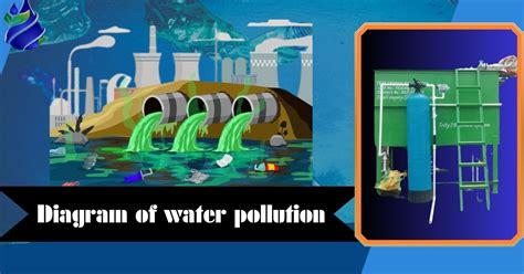 Diagram Causes Of Water Pollution