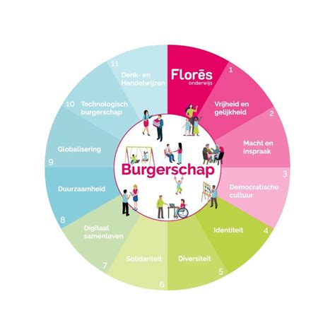 Speerpunt Burgerschap Rozet