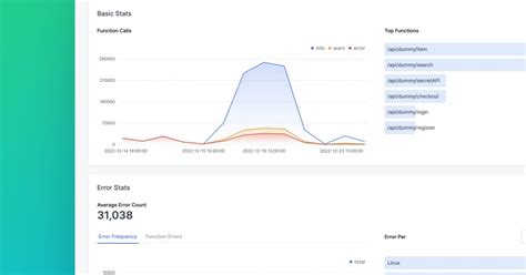 Tinybird On Linkedin Log Analytics How To Identify Trends And Correlations That Log Analysis