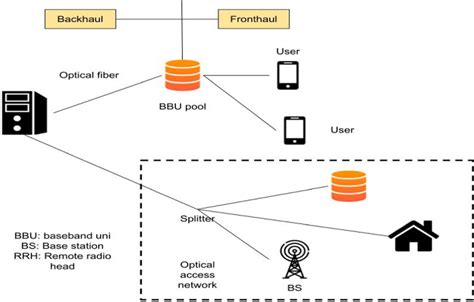 Optical Network Routing And Security Analysis Download Scientific Diagram