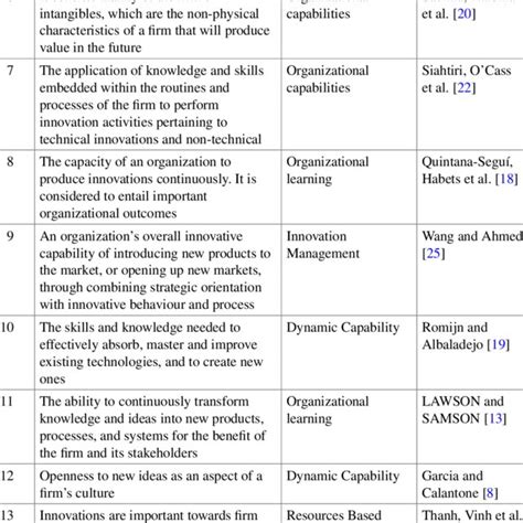 Main Information Biblioshiny For Bibliometrix Download Scientific Diagram