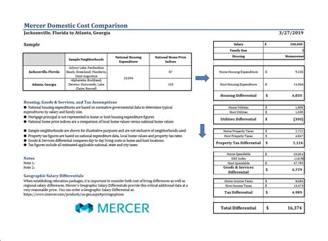 Domestic Relocation Cost Comparison And Calculation Mercer
