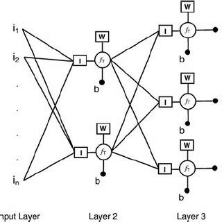 Statistical pattern recognition using an artificial neural network... | Download Scientific Diagram