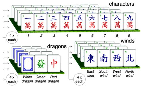 Mahjong Picture Guide Rules Of Mahjong Explained In Pictures