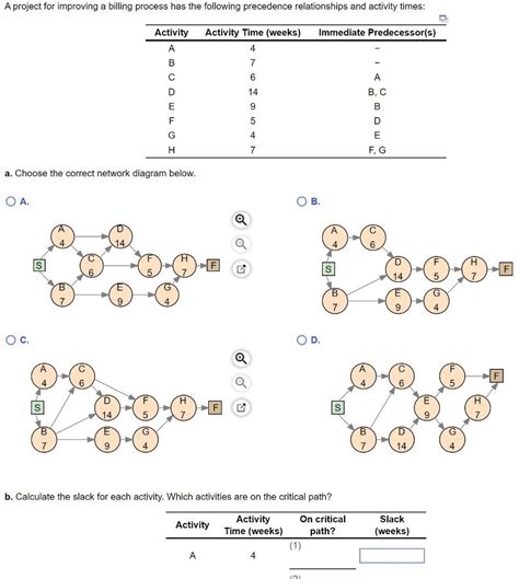 Solved B Calculate The Slack For Each Activity Which