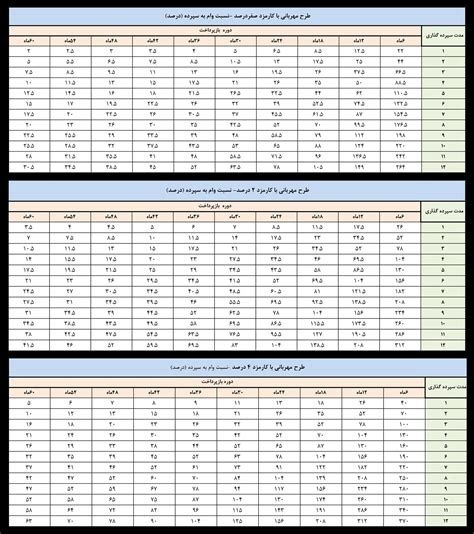 معرفی وام مهربانی بانک ملی