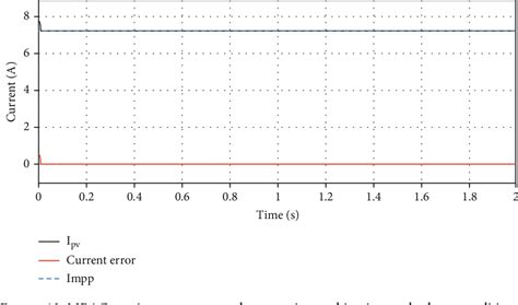 Figure 12 From Dynamic Performance Improvement Using Model Reference Adaptive Control Of