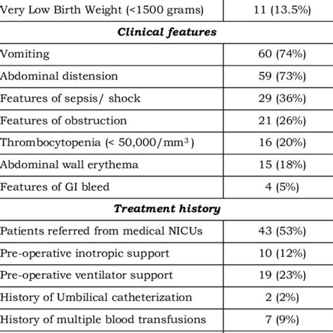 Radiographs Showing A Pneumatosis Intestinalis With Linear Gas Download Scientific Diagram