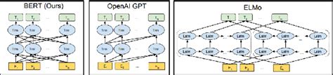 Figure 12 From On Multilingual Word Embeddings And Their Applications In Machine Translation
