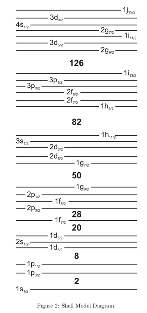 Solved A The Shell Model Incorporating A Harmonic