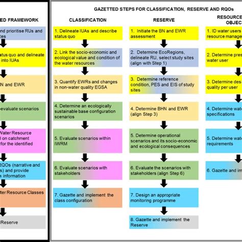 Location Map Of Klip River Catchment 10 Download Scientific Diagram