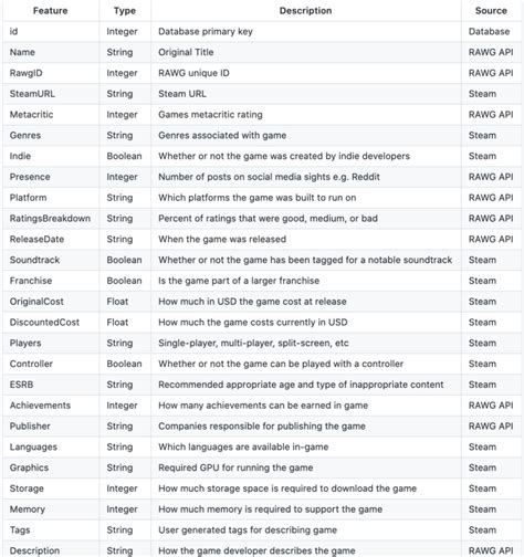 Creating A Dataset From Scratch Towards Data Science