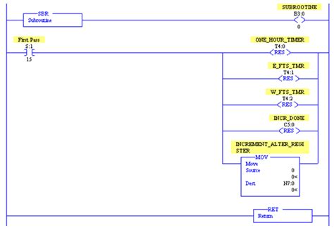 Design A Plc Ladder Logic Program To Control The Operation Of An Alarm