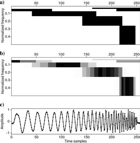 Figure 9 From Seismic Data Interpolation Using A Fast Generalized