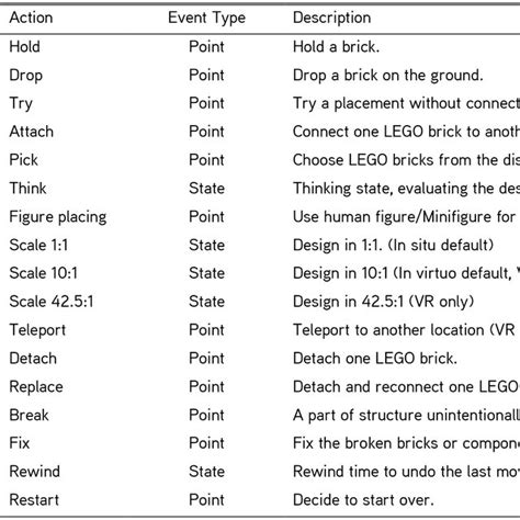 Design Activities Defined In The EEM Framework Download Table