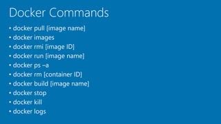 Docker With Asp Net Core PPT