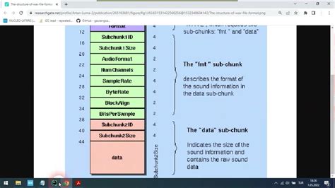 Stm32l4 Playing Wav File Dac Dma Without Sd Card Register Level Youtube