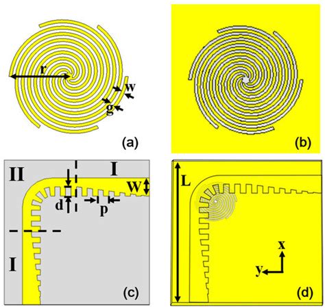 Electronics Special Issue Advancements In Rf Microwave And Millimeter Wave Circuits And