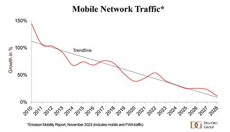 Industry Voices 5g Is Too Good