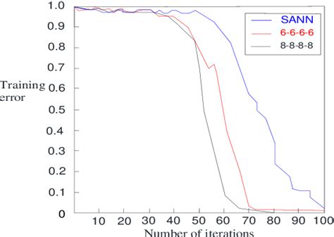 figure 6 from a face recognition algorithm based on convolutional