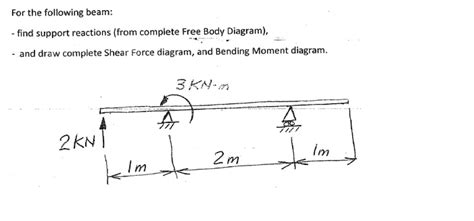 Solved For The Following Beam Find Support Reactions From A Complete Free Body Diagram