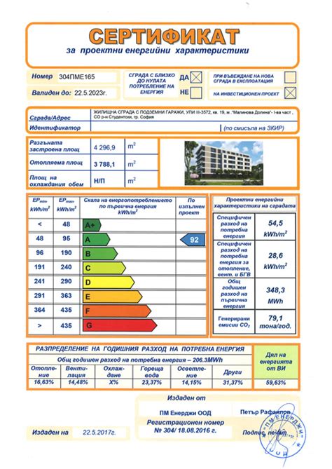 Енергийна ефективност клас А Md Build Real Estate Developers