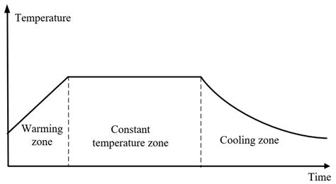 Reactor Temperature Control Based On Improved Fractional Order Self Anti Disturbance