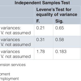 Respondents Perception And Sex Download Scientific Diagram