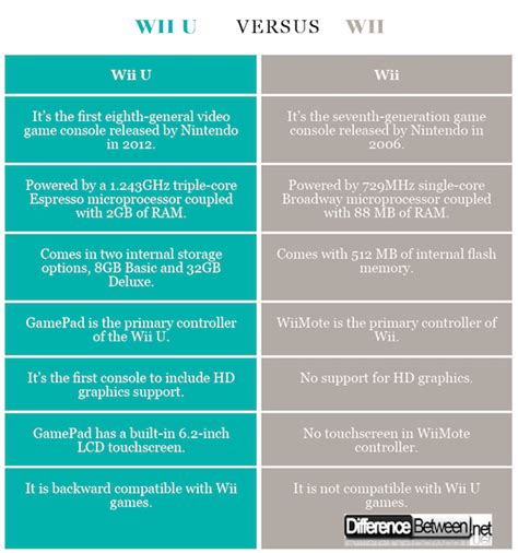 Difference Between Nintendo Wii U And Wii Difference Between